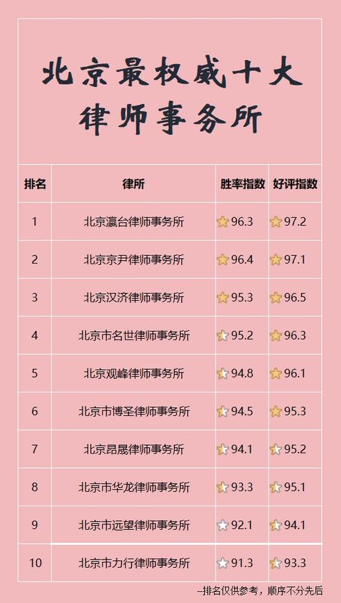 北京律所排名前50名单图标