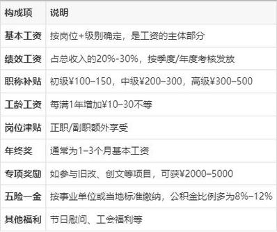 薪酬待遇图标