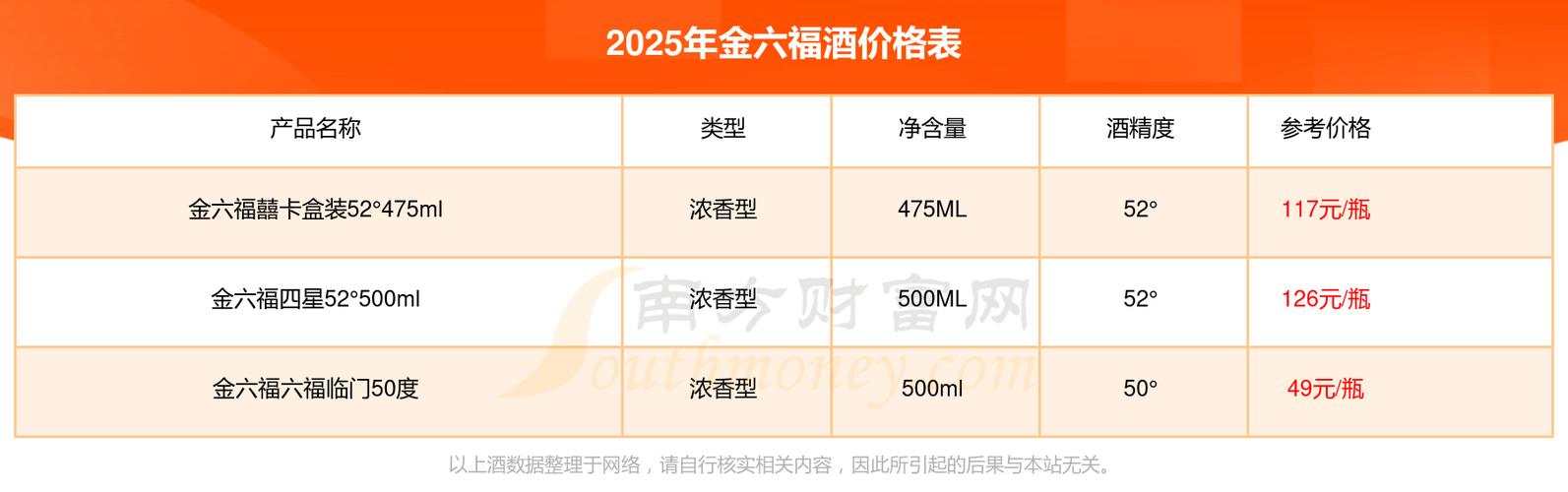 金六福蕴藏10价格图标