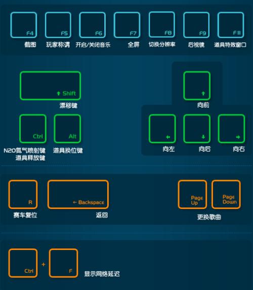 qq飞车空喷是哪个键图标