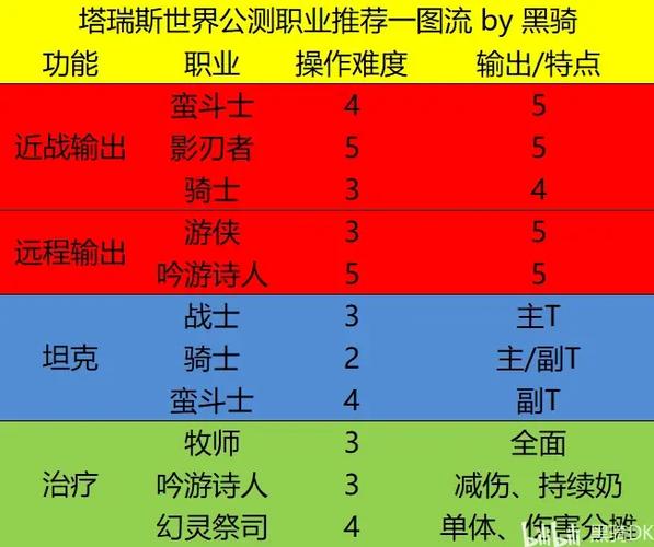 塔瑞斯世界选什么职业截图