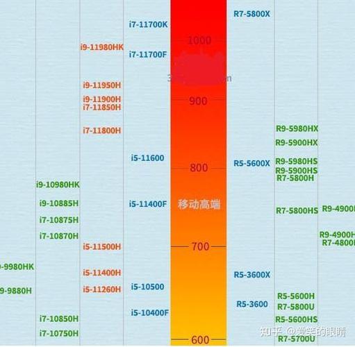 i7处理器性能排行榜2021截图