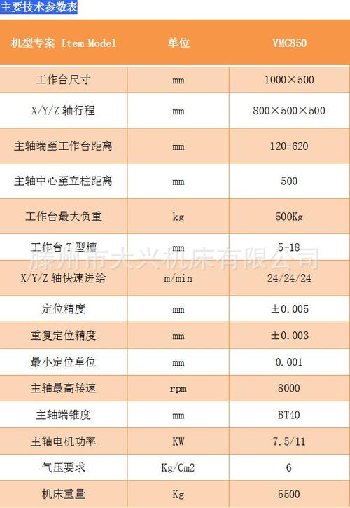 数控加工中心报价截图