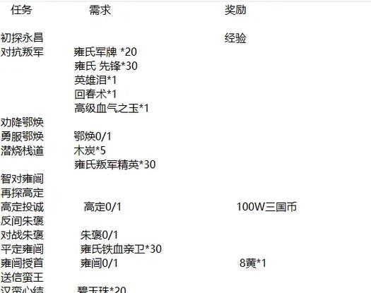 qq三国主线任务大全图标