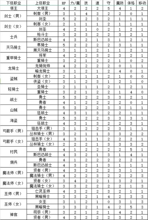 火焰纹章烈火之剑转职图标