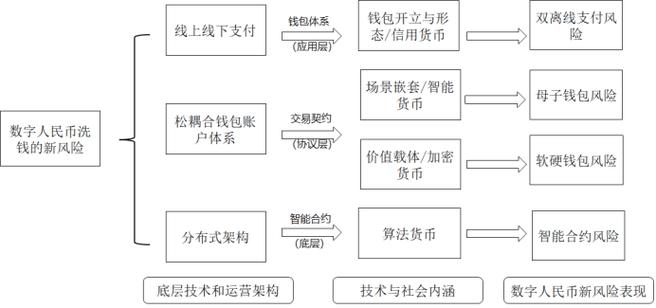 政府对数字货币监管截图
