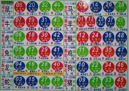 生肖十二生肖数字图标