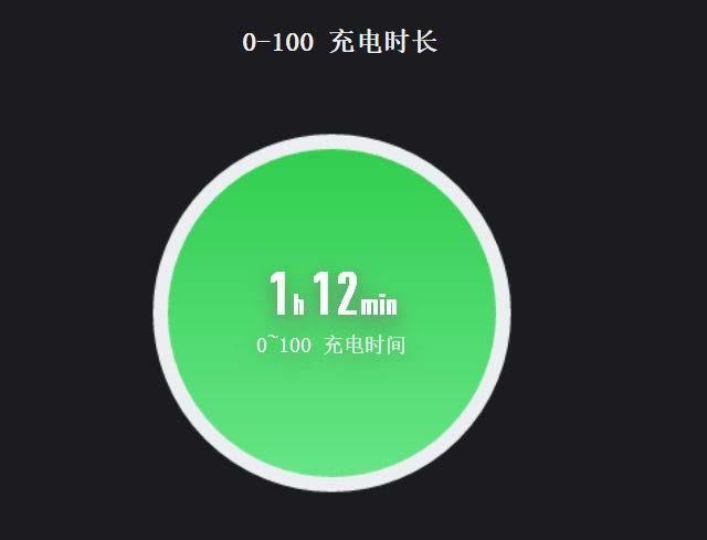vivo23电池用电量快图标