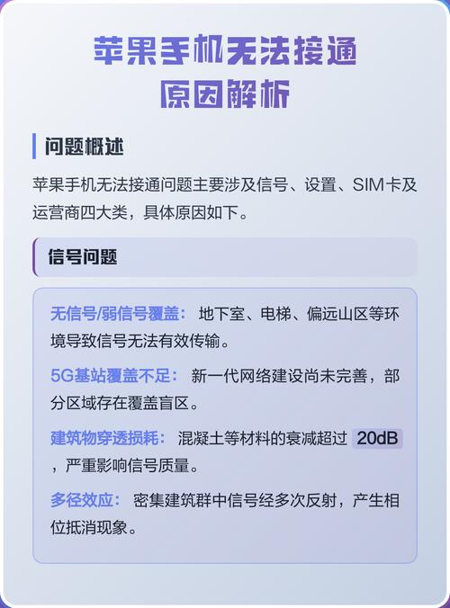 苹果手机无法充电是什么原因图标