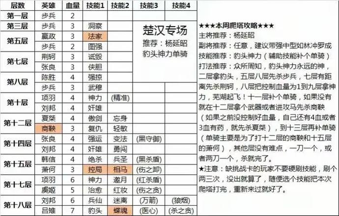 英雄杀如何升级最快图标