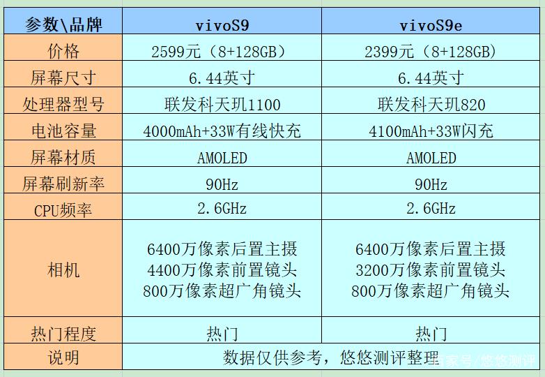 vivos9手机参数配置截图