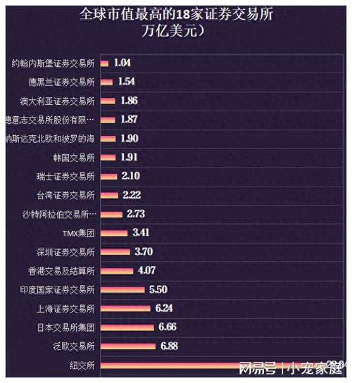 世界十大证券交易所市值排名图标