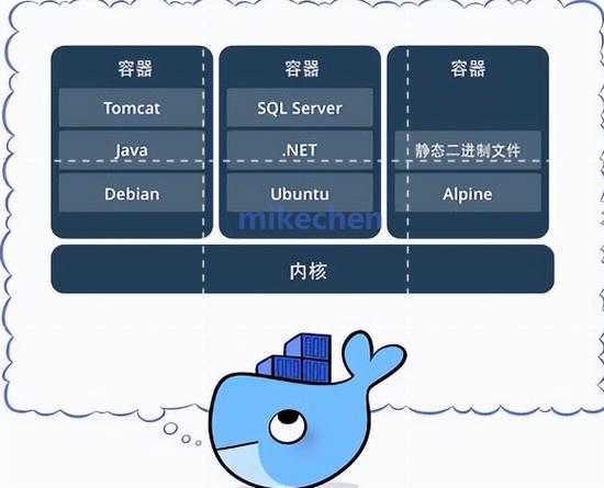 Docker和pve哪个好图标