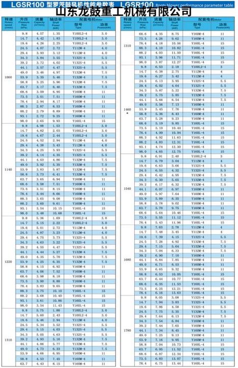 高压风机型号及参数表图标