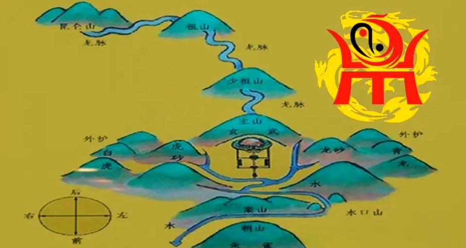 三元风水立向秘诀图标