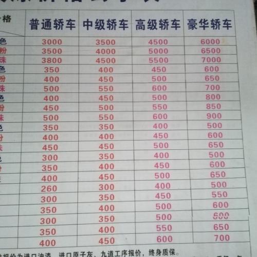 比亚迪4s店补漆价格表截图