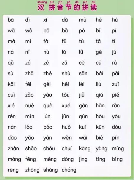 汉语拼音字母表图标