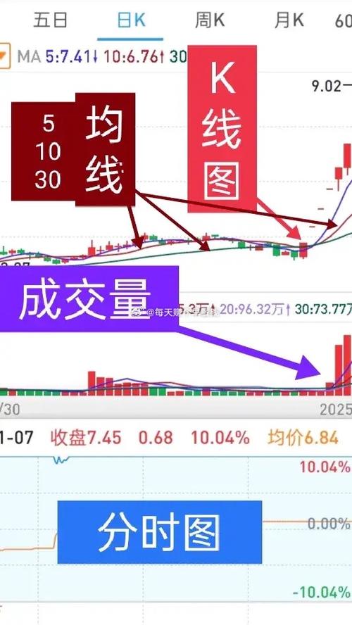 股票k线图三条线图标