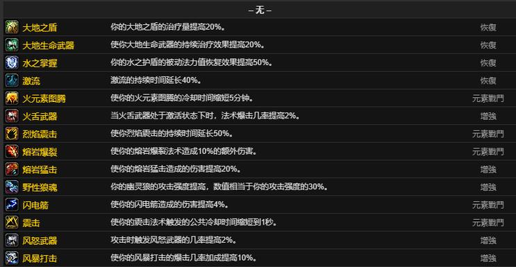怀旧服萨满法伤加成图标