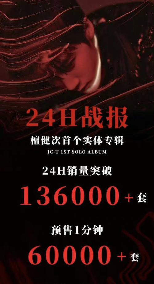 专辑预售算入销量吗截图