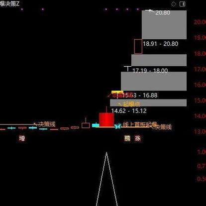 试盘线选股公式图标