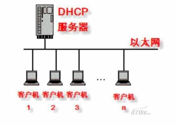 DHCP是什么协议图标