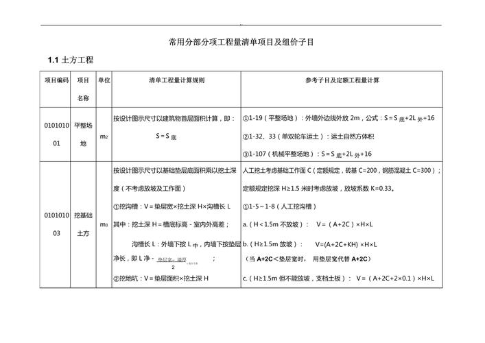 安装清单量和定额量计算规则图标
