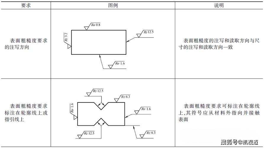 粗糙度标注符号图标