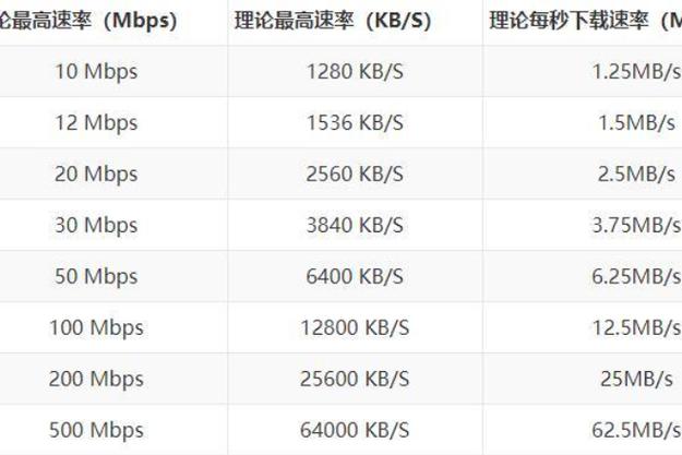 宽带网速受什么影响图标