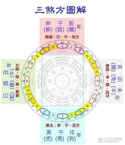 2020年三杀方在哪里?截图