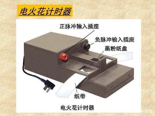 打点计时器计数点时间间隔图标