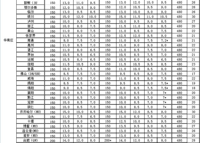 国际空运1公斤价格表图标
