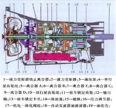 6档小四轮变速箱图解图标