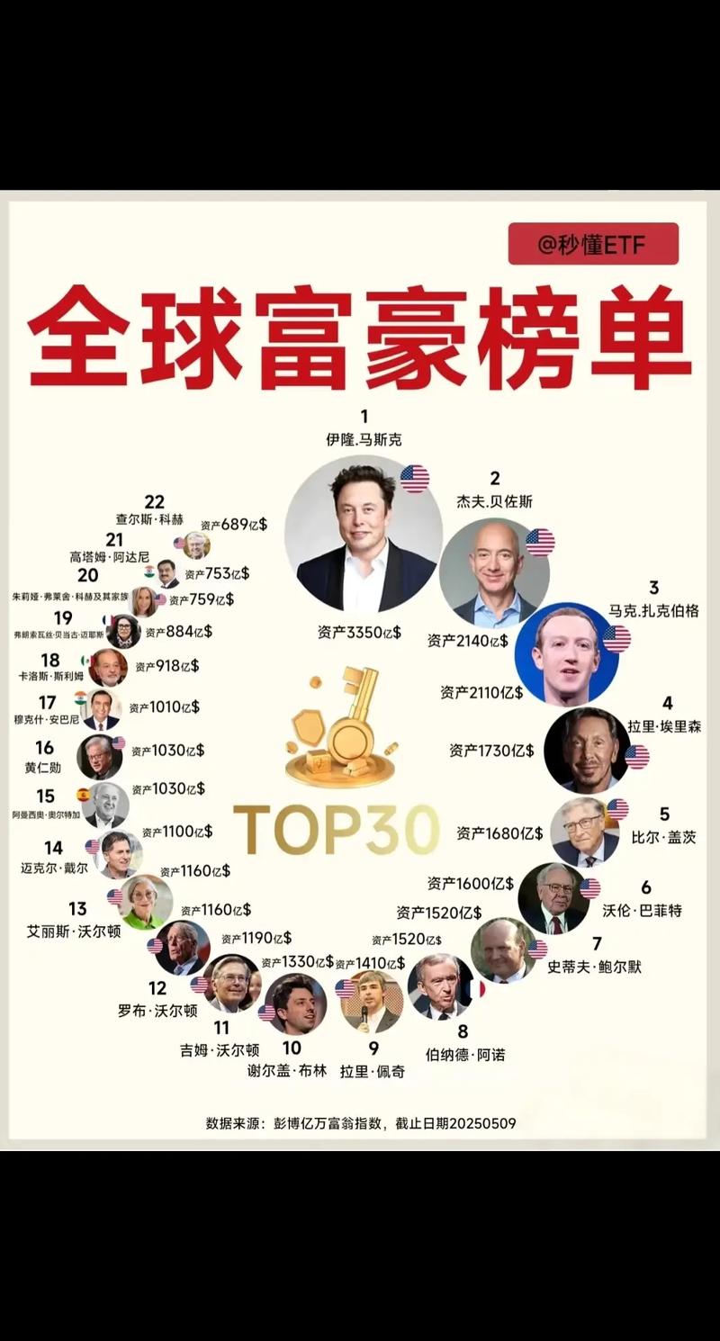 亿万富翁是几个亿图标