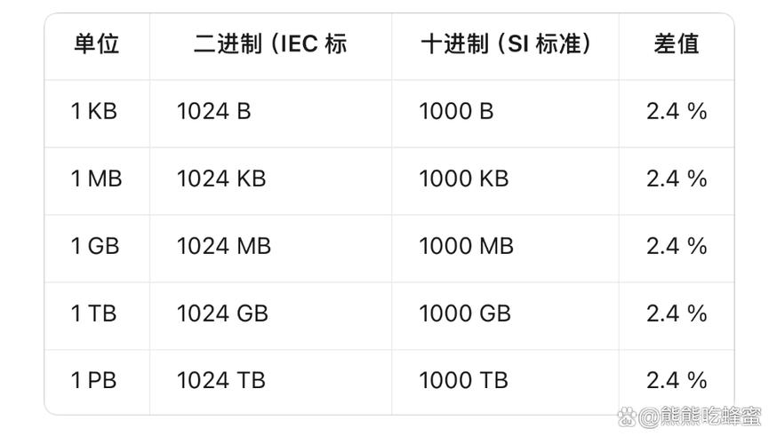 1兆是多少MB