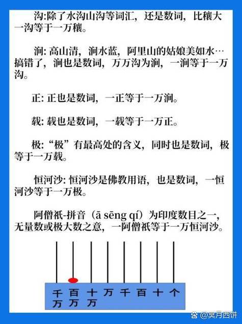 垓、秭图标