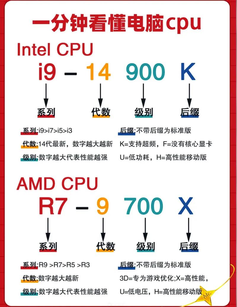 cpu带k不超频和普通版有区别吗截图