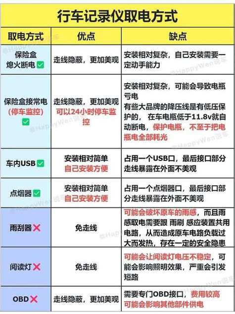 行车记录仪耗电吗?图标