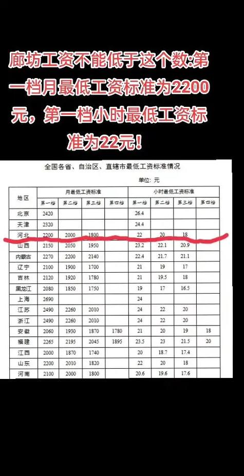 小时工工资标准图标