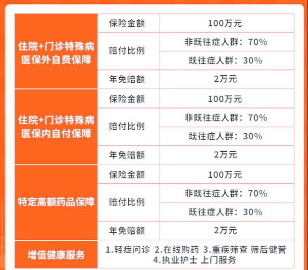 各省惠民保截图