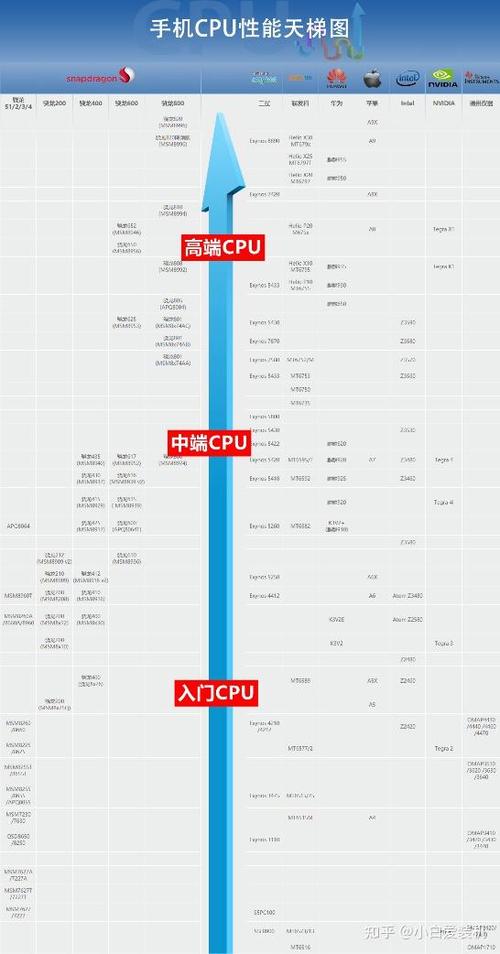 2023年手机处理器性能天梯图截图