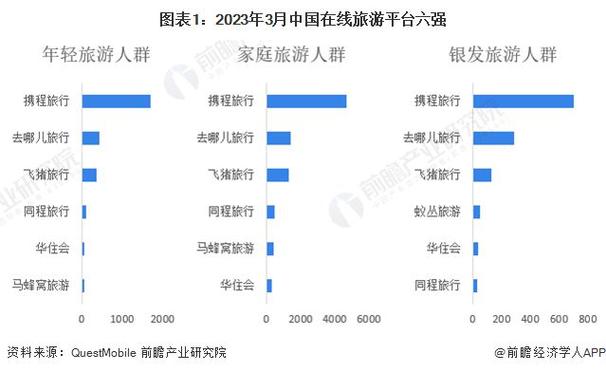 携程家庭账户是干嘛的图标