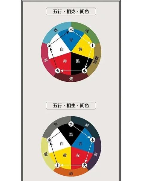 紫在五行中是什么属性截图