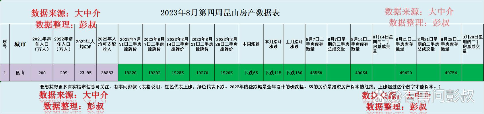 昆山楼市最新消息图标