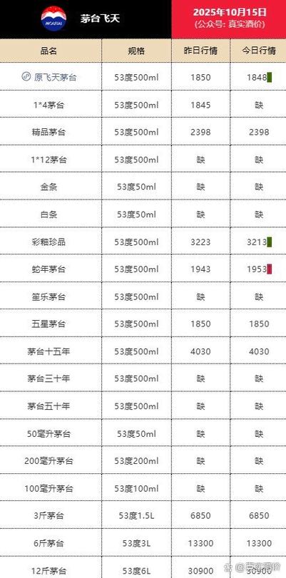 茅台各个系列价格档次截图