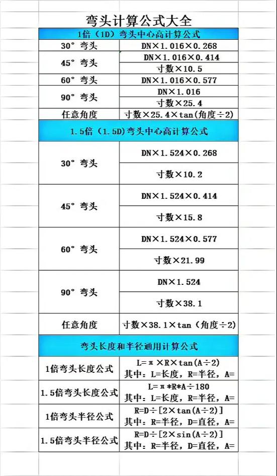管道任意角度计算公式