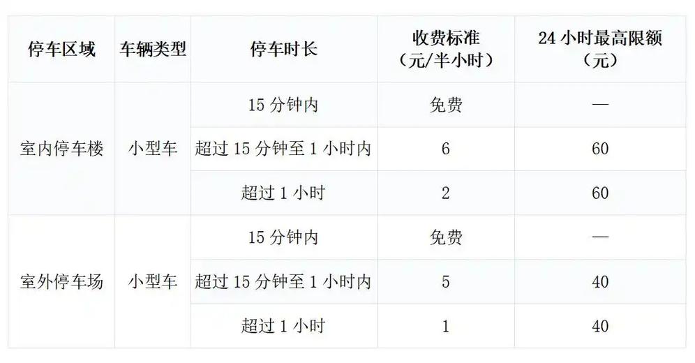 昆明长水机场停车费一天多少钱缩略图