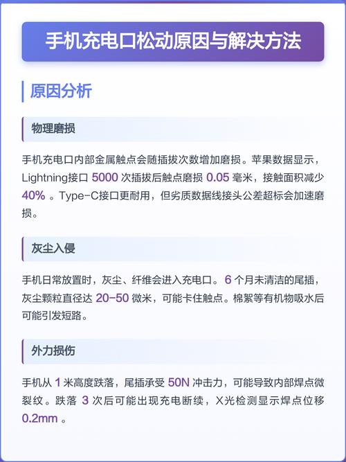 手机充电口松动用什么办法解决图标