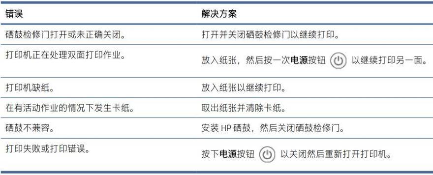 打印机bc灯亮怎么回事图标