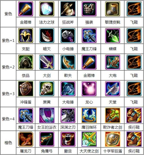 刀塔2出装攻略大全